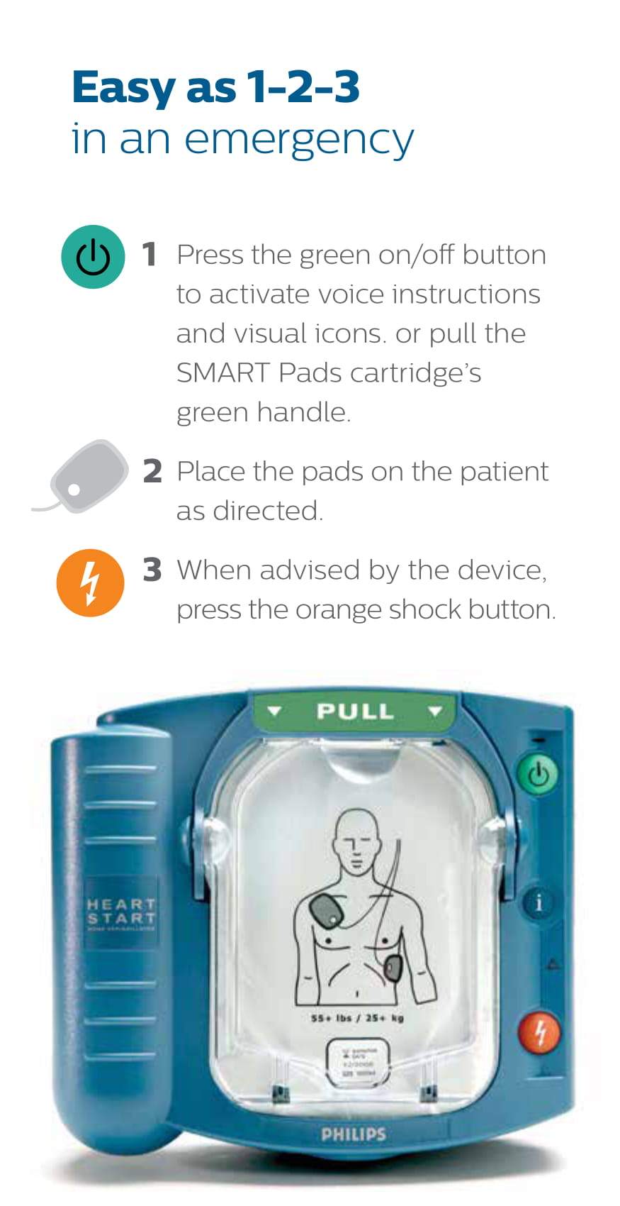 Philips HeartStart - Home/Workplace Defibrillator | Lifeheart